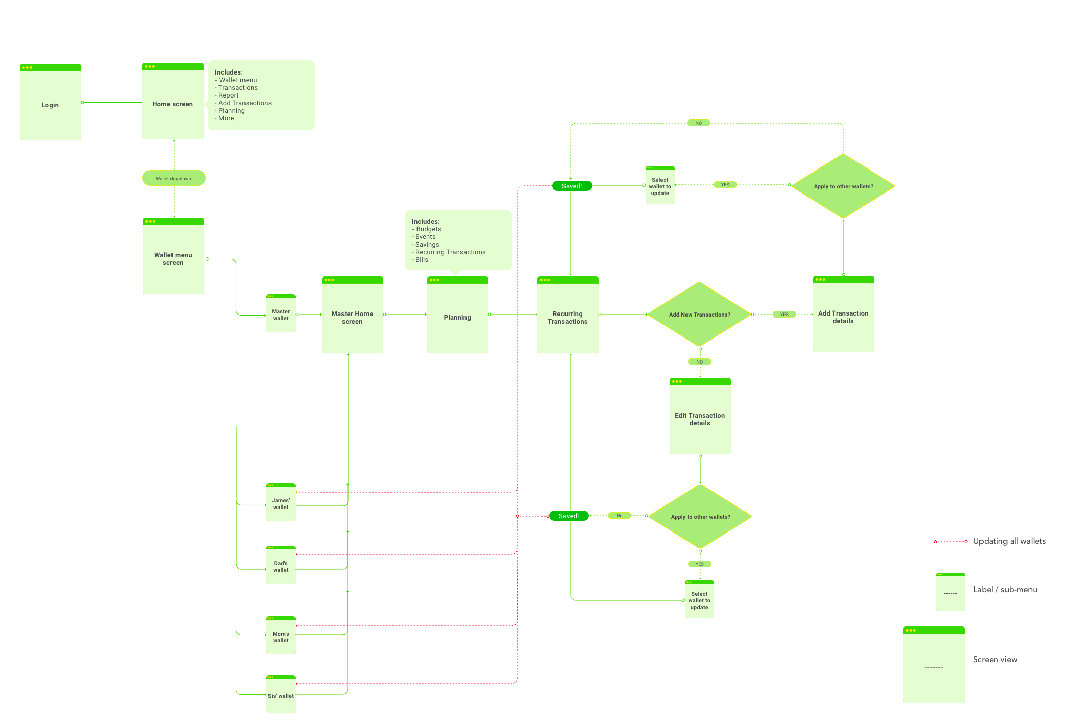 Money Lover app — design challenge for a UX interview | by Zack Chia ...