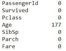 Supervised Learning Methods using Python | by Himanshu Singh | Medium