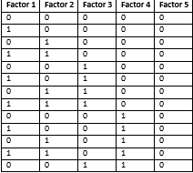 Measuring Effects through Yates Algorithm | by Abhijit Telang (Abhijit ...