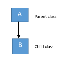 Sanka Indunilw – Medium