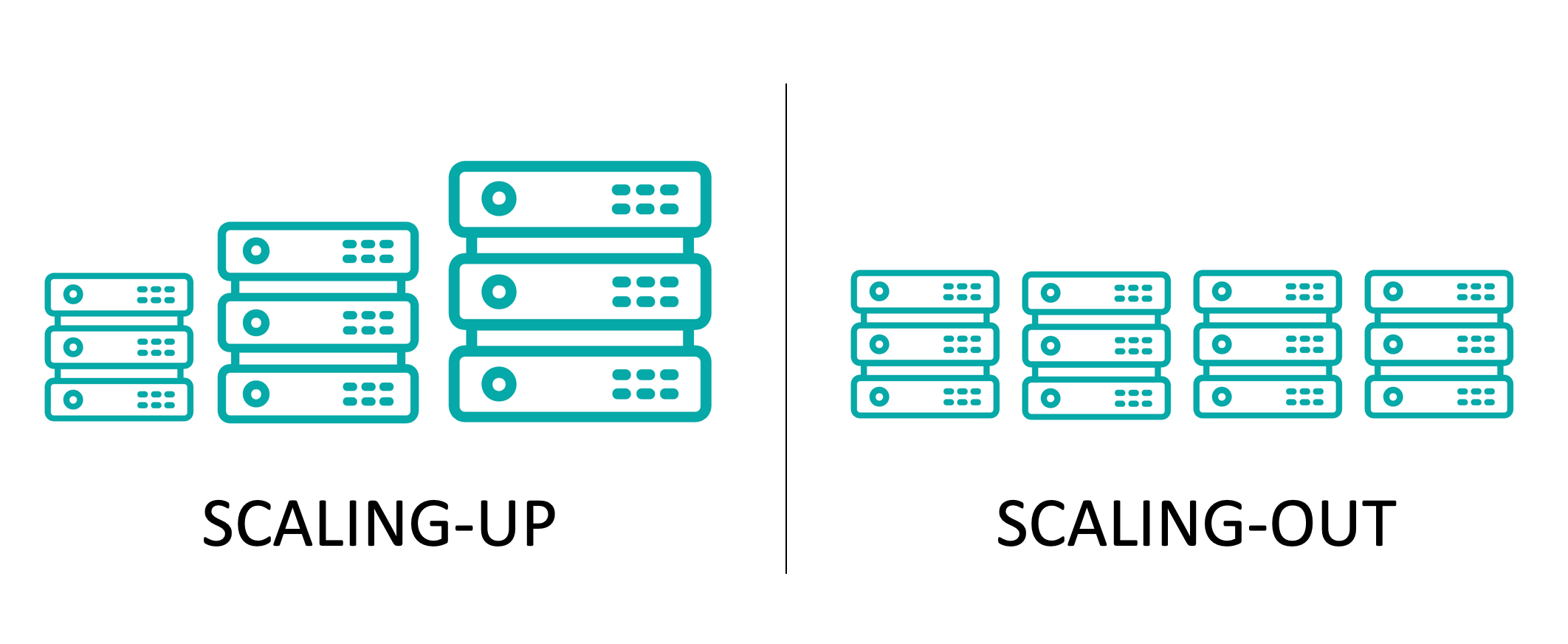 Have you ever wondered what databases were built on? | by Pierre Louis Lacorte | The Startup ...
