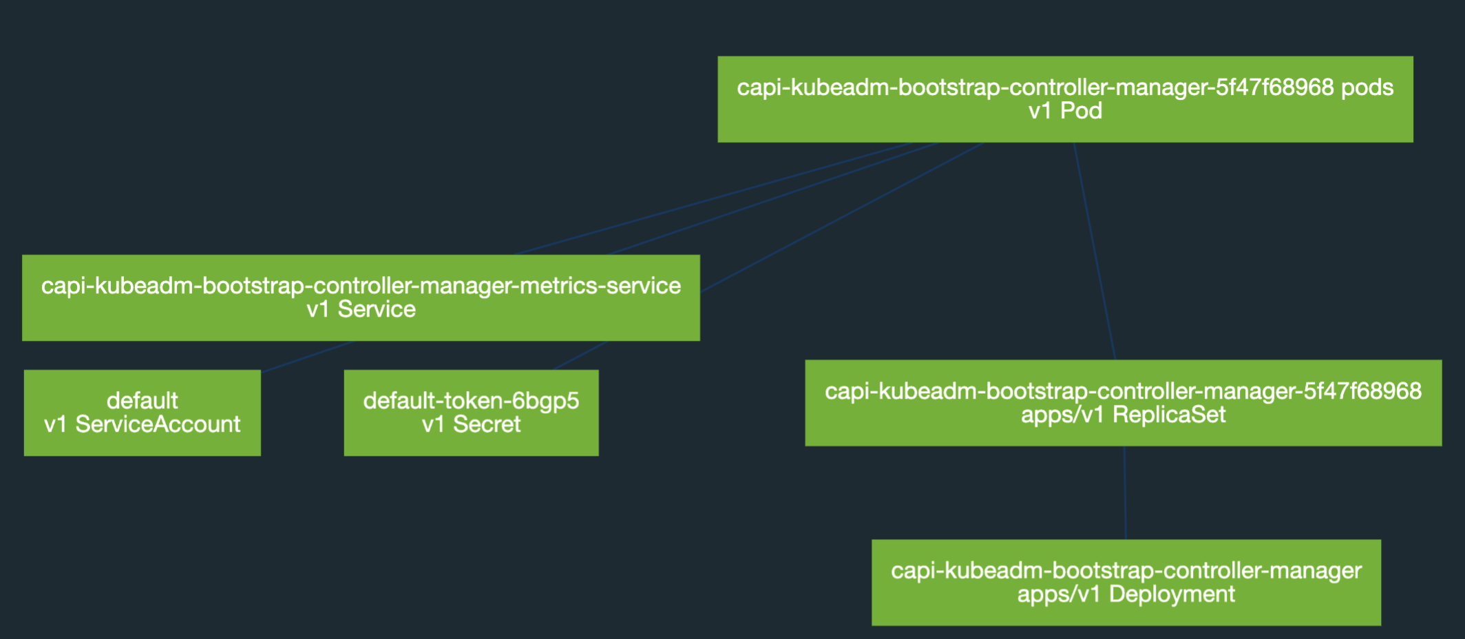 Multi Cloud And Multi Cluster Declarative Kubernetes Cluster Creation