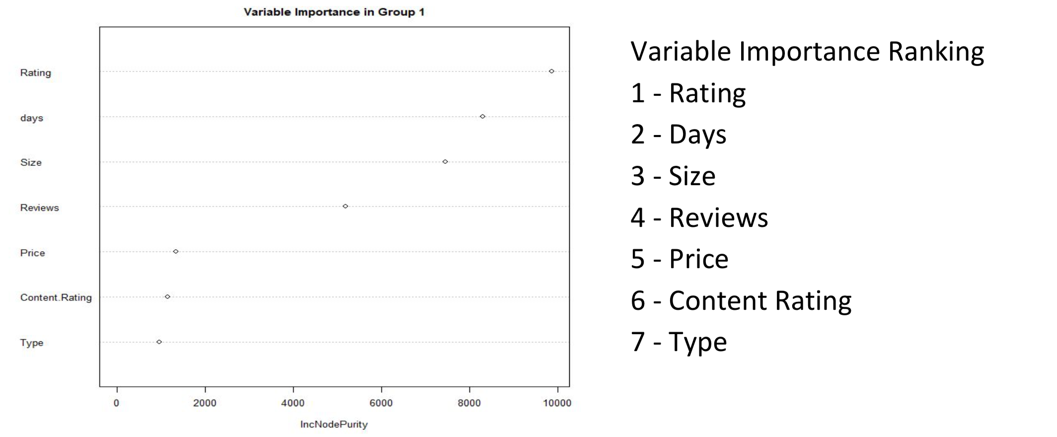 Google Play Store APP Analysis in R | by Alina Yang | Medium