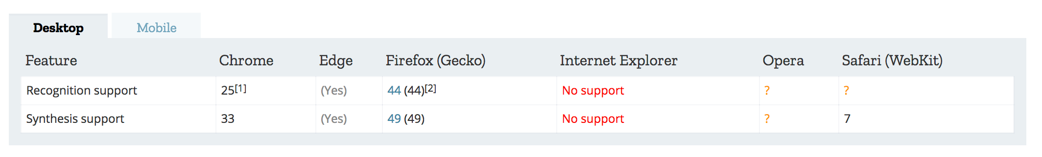 Speech Recognition and Synthesis in the Browser | by Léon Rodenburg ...