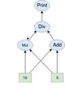 Introducción a TensorFlow (Parte 1) | by Omar Sanseviero | AI Learners ...