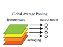 Class Activation maps. This work is a part of the AI Without… | by ...