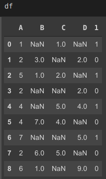 Master The Skills Of Missing Data Imputation Techniques In Python(2022 ...