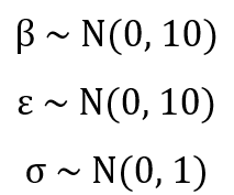 Bayesian Statistics Overview and your first Bayesian Linear Regression ...