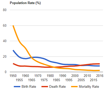 Japan’s shrinking population and Industrialization | by Bab | Medium