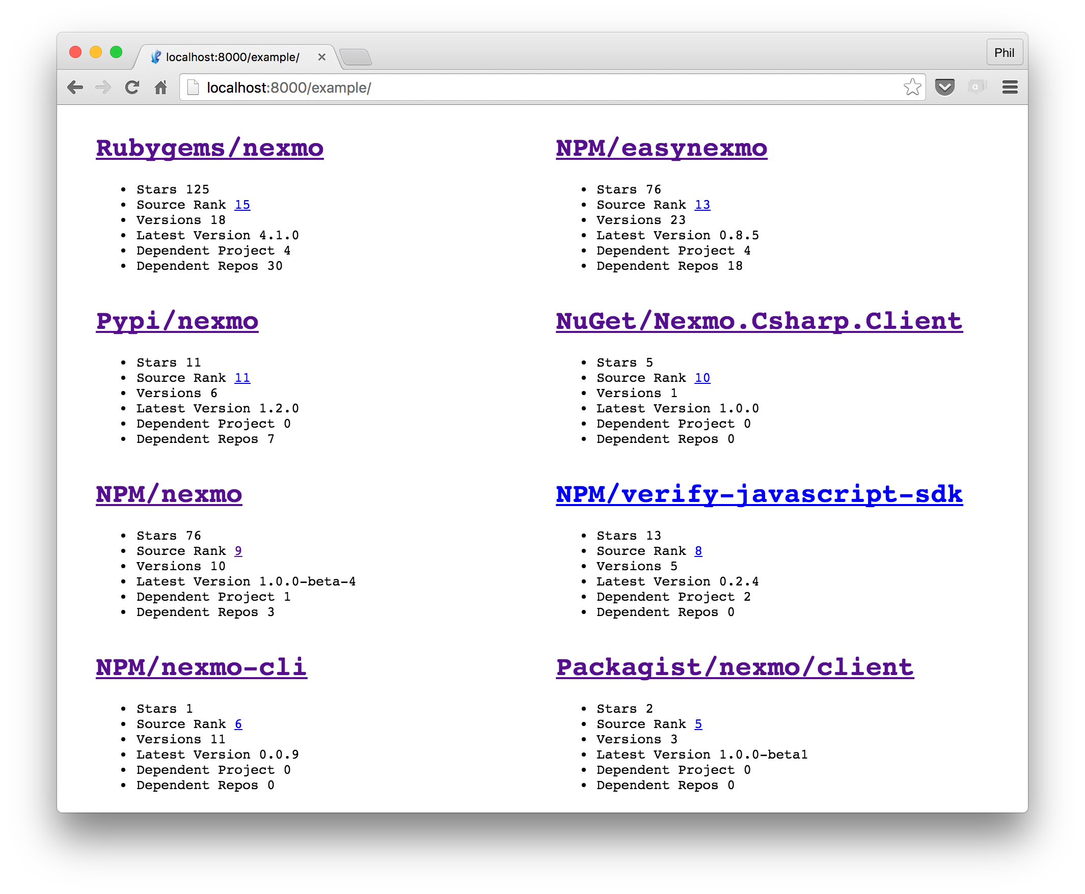 Libraries.io Open Source Data Hackday | by Andrew Nesbitt | Libraries ...