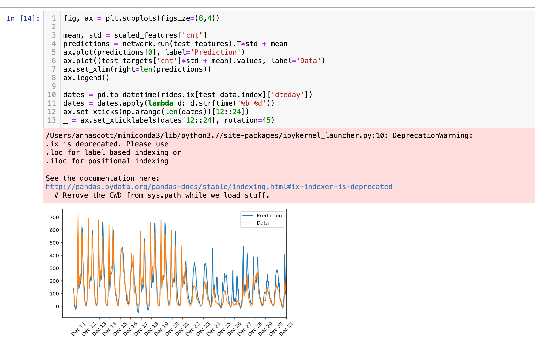 Neural Network to Predict Bike Sharing Rides | by Anna Scott ...