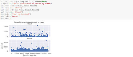 Anomaly Detection Use Case: Credit Card fraud detection ...