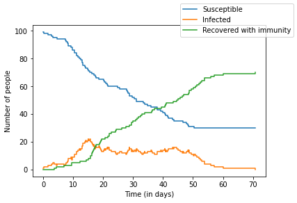 cayenne: a Python package for stochastic simulations | by srikiran chandrasekaran | Heuro Labs ...