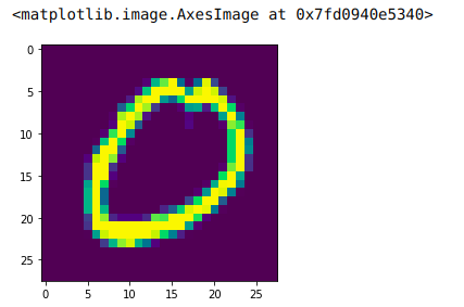 PCA on MNIST dataset. Detailed code available here… | by Sunita Rawat ...