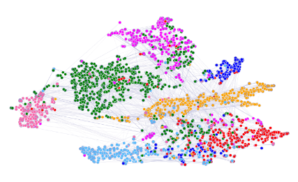 An Introduction to Graph Attention Networks | by Akhil | Medium