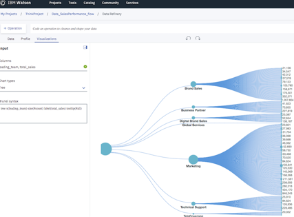 Use case: Prepare and clean data through quick operations, data ...