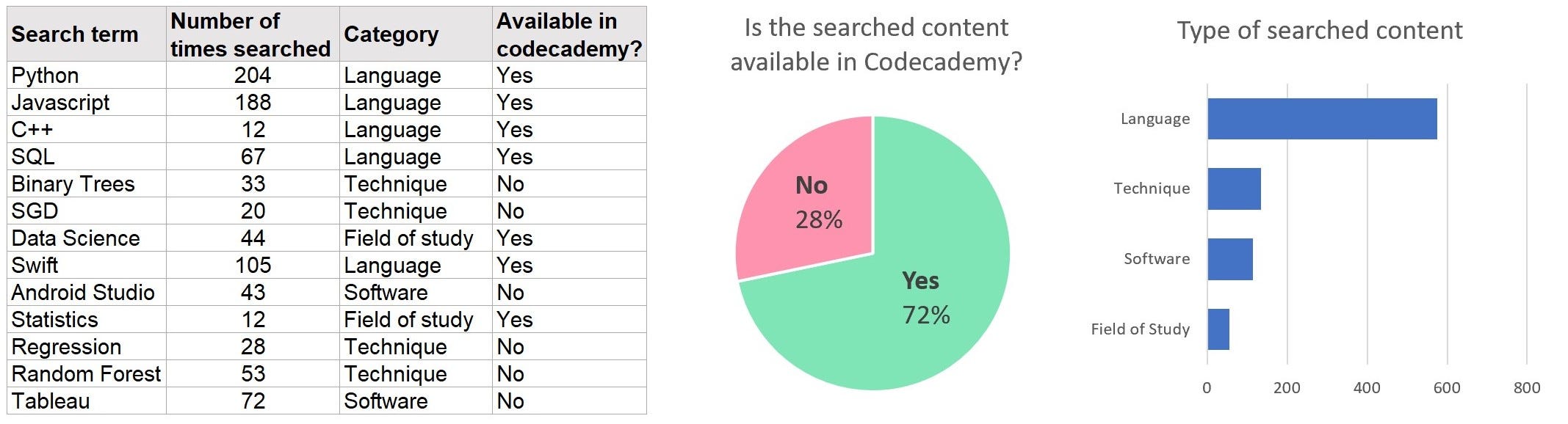 How to design for data. Designs that generate user insights | by Aviad ...
