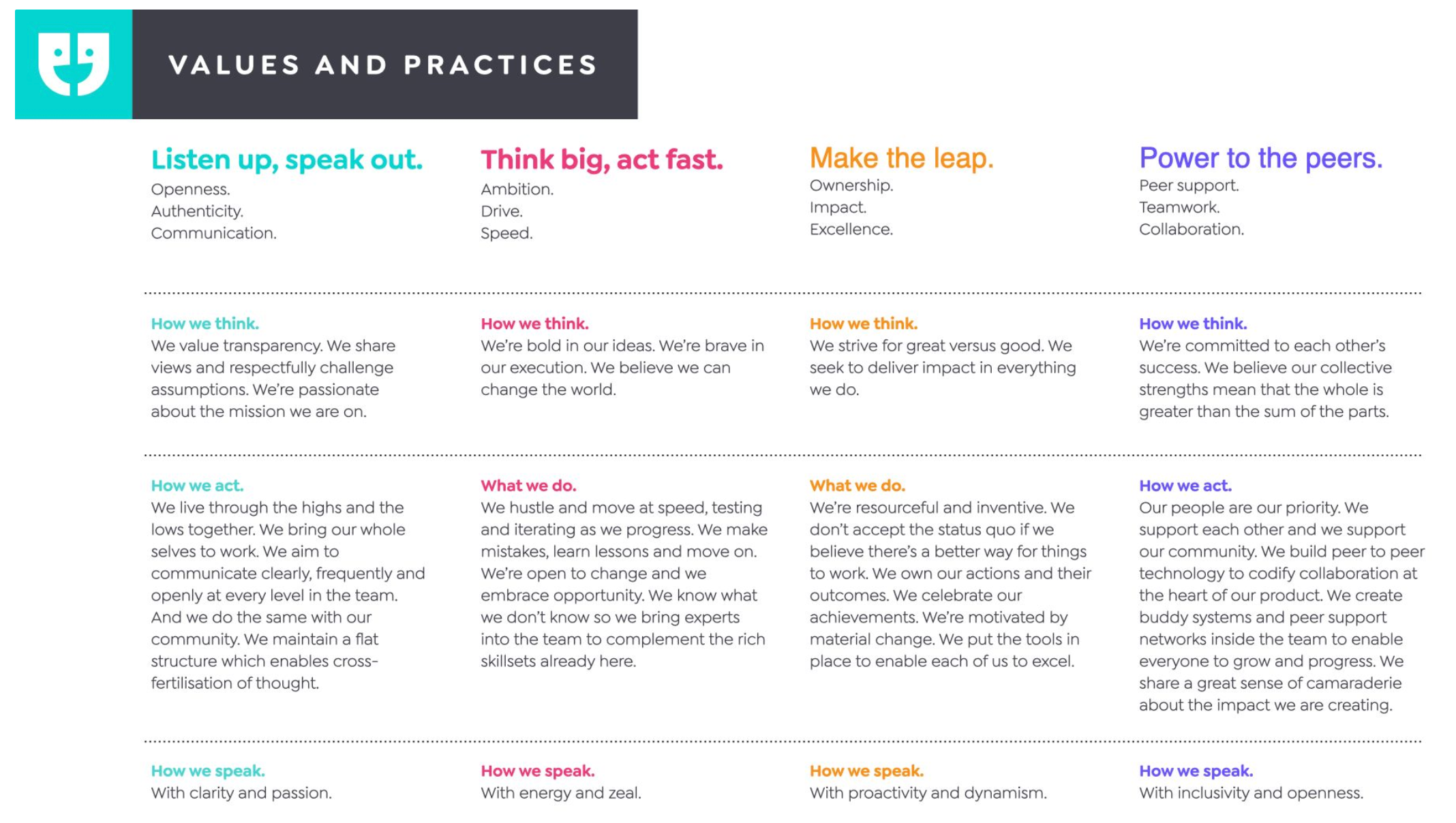 How we built our Engineering interview process to reflect our values ...