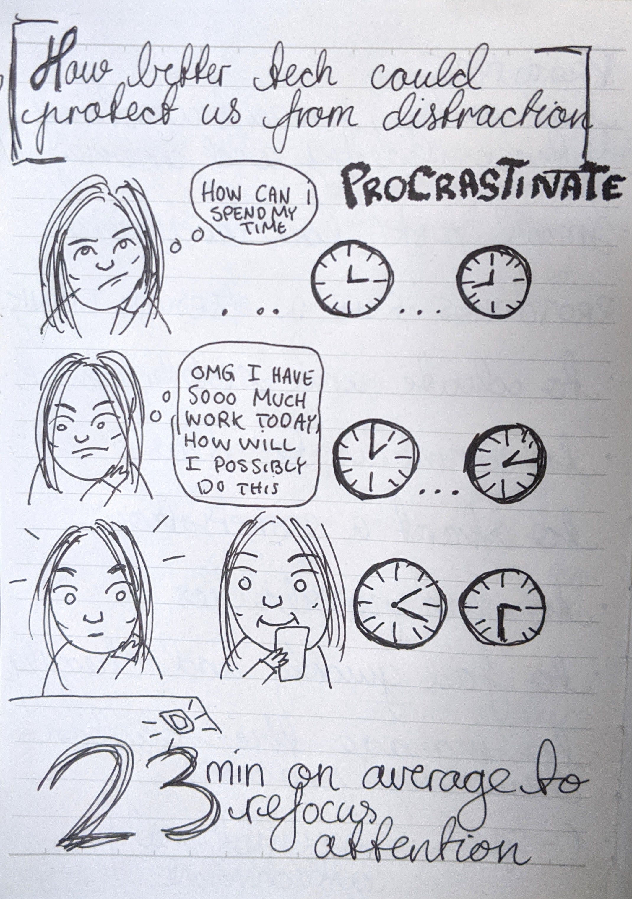 Ironhack Exercise 1: Visual Note-Taking | by Susanneaubert | Medium