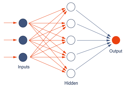 Building a simple neural network in C# | by Leonardo Schmitt Alves ...