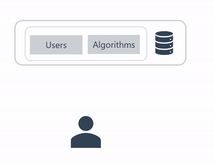 COMPREDICT Platform Architecture —Part 1: AI Core & ML Framework | by Ousama Esbel | COMPREDICT ...
