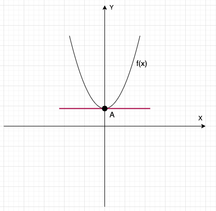 Linear Regression: Closed-Form solution, the Dart way | by Ilia ...