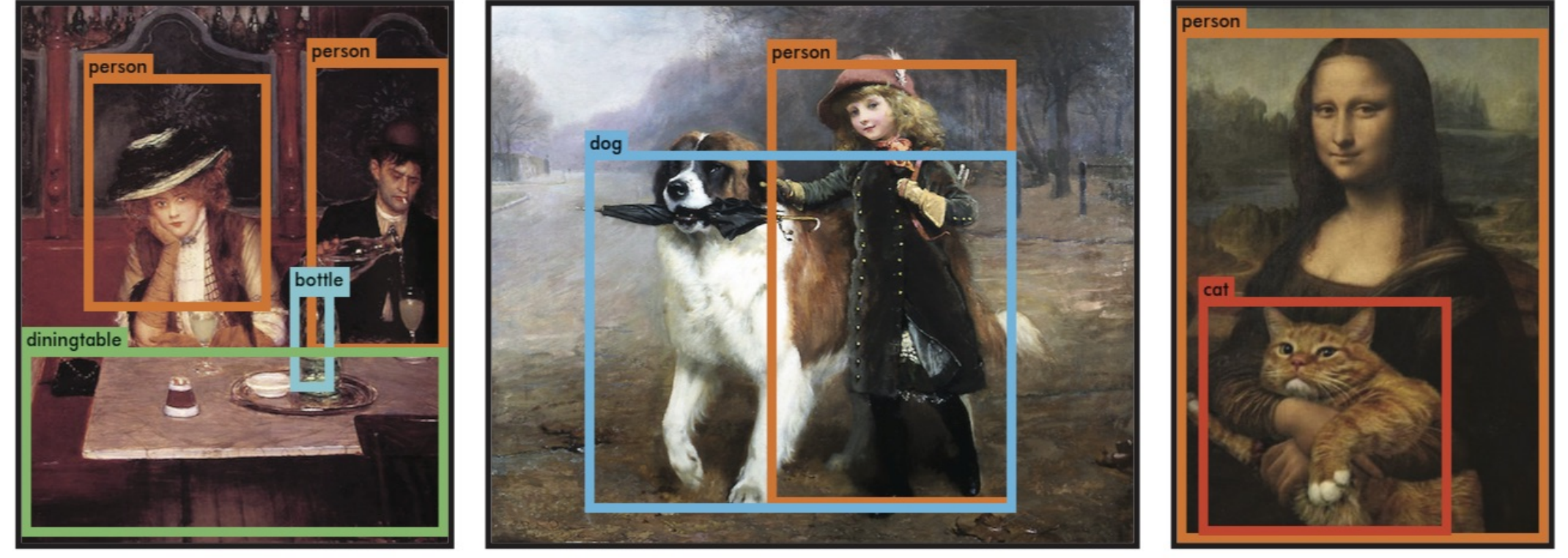 Realtime Object Detection With Yolo Yolov2 And Now