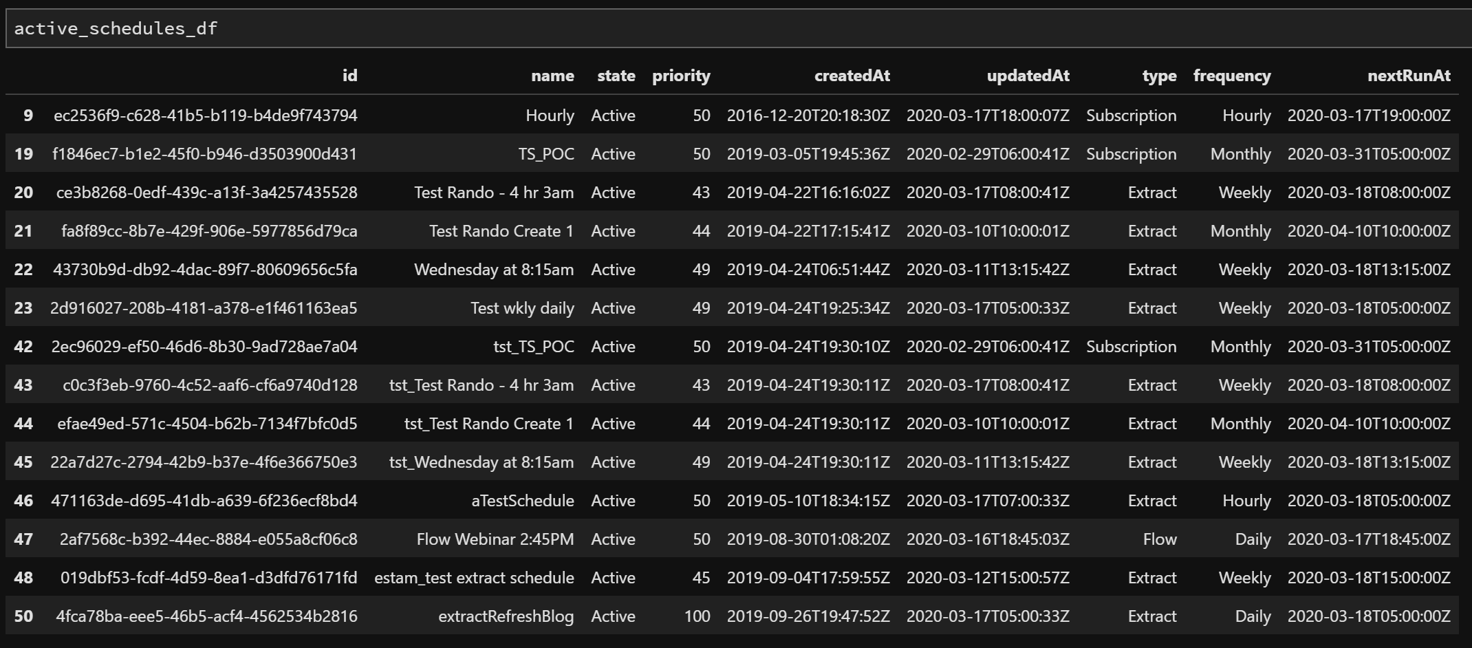 Create A List Of All Tableau Server Schedules Using The Rest Api