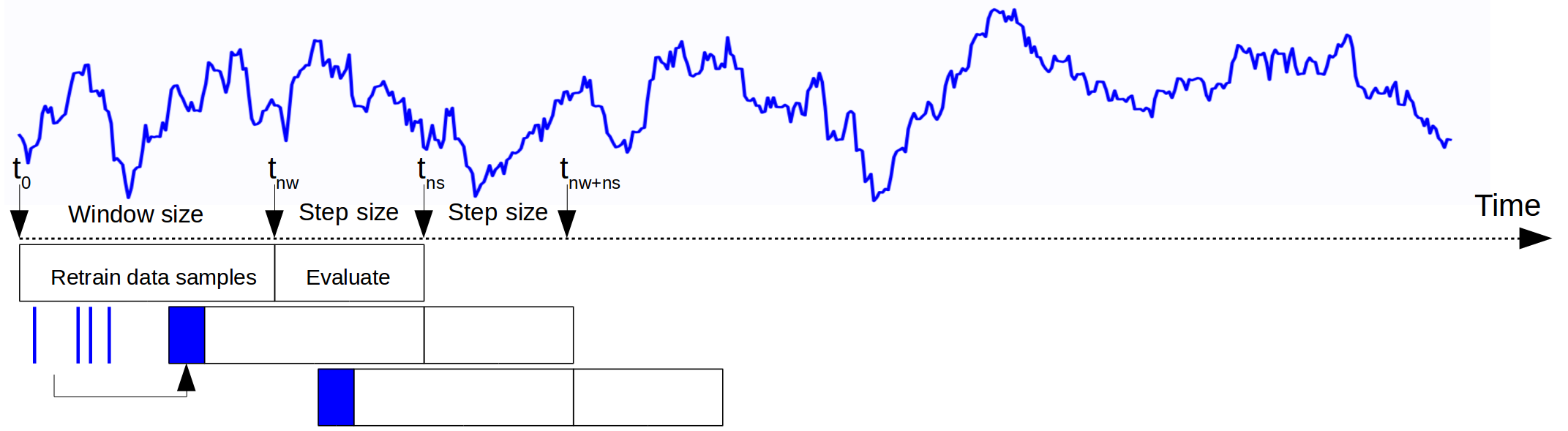 Being Bayesian and thinking deep: time-series prediction with ...