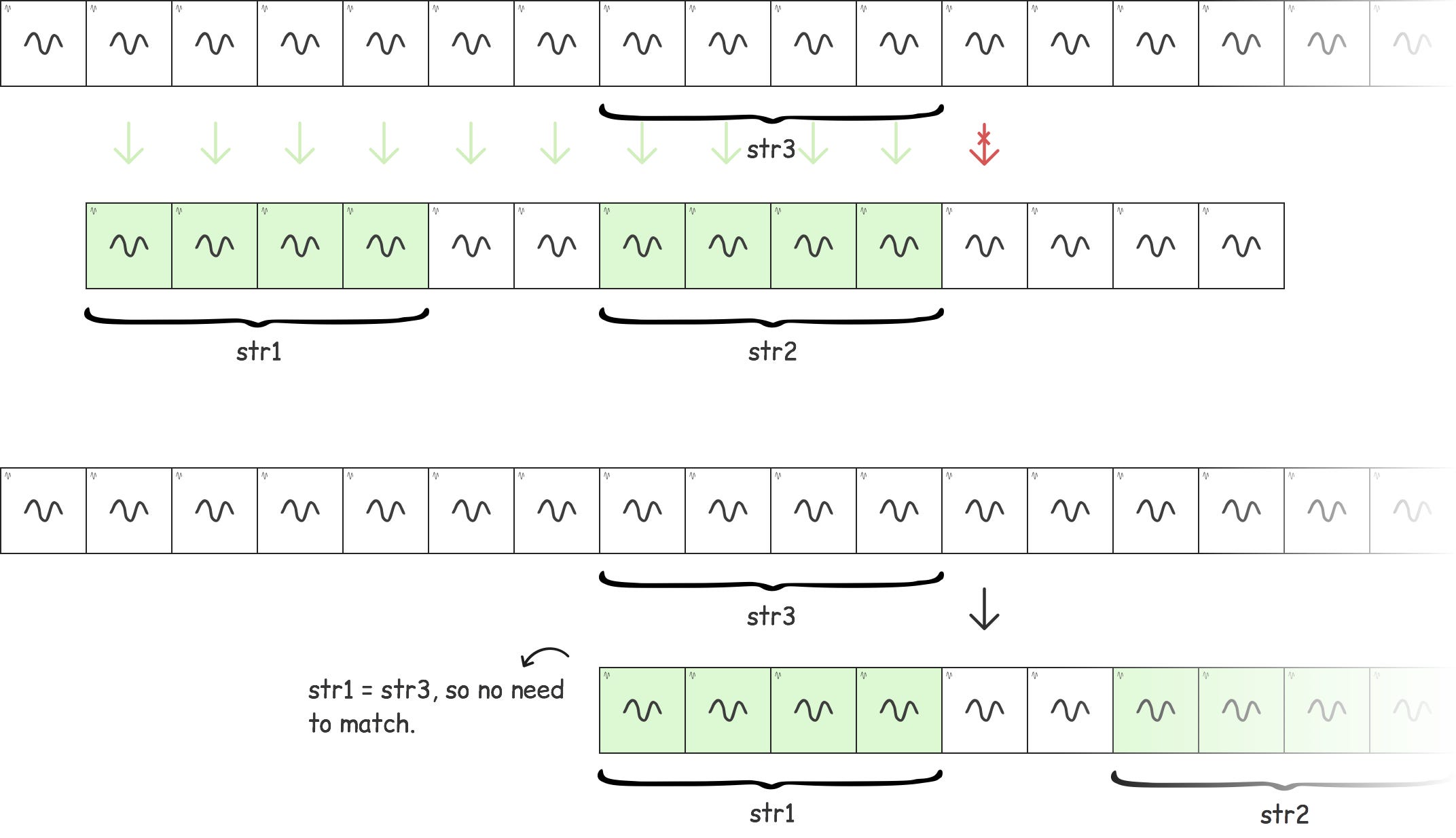 KMP Algorithm (String Matching) Demystified | by Girish Budhwani | Medium