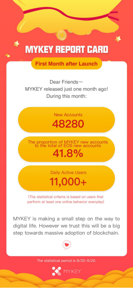 New Breakthrough—MYKEY Transcript Of The First Month Online | by MYKEY ...