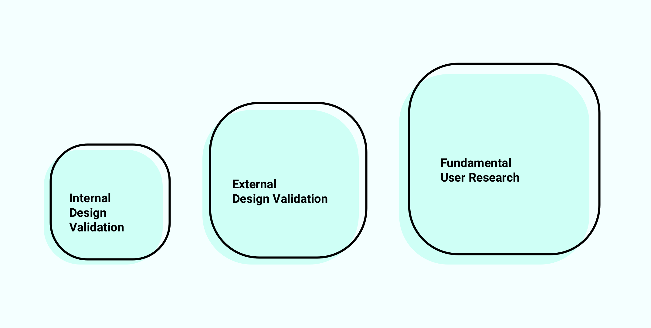 Lean UR: How Firefox Lite finds user insights | by Tina Hsieh | Firefox ...
