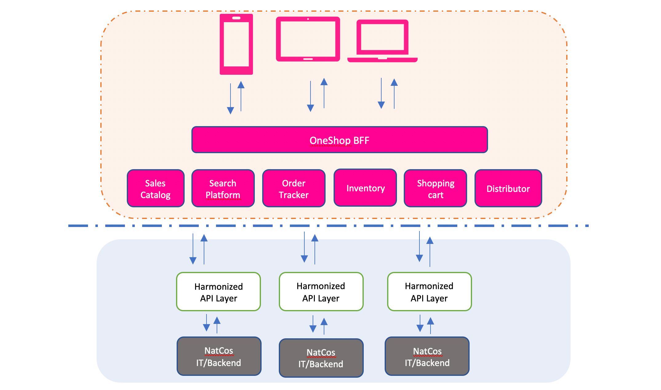 ONESHOP: One of Its Kind. Who would have imagined that the… | by Nitin ...
