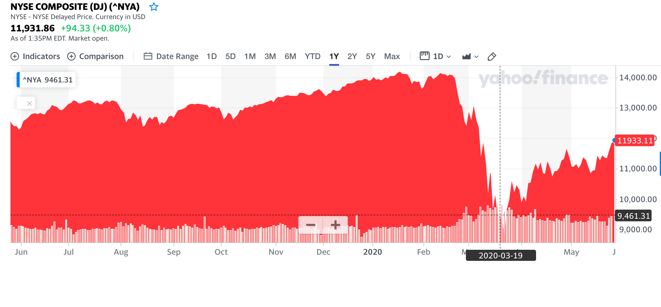 3 V’s (Value, Volume, & Velocity) of Investing | by Abhinav Singhvi ...