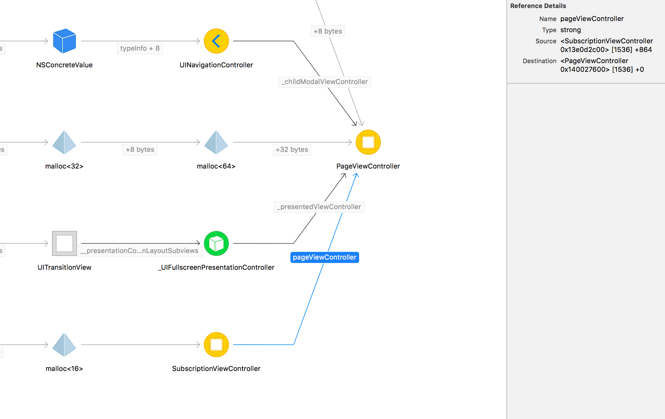 Using Memory Graph Debugger in Xcode 9 - Sami - Medium
