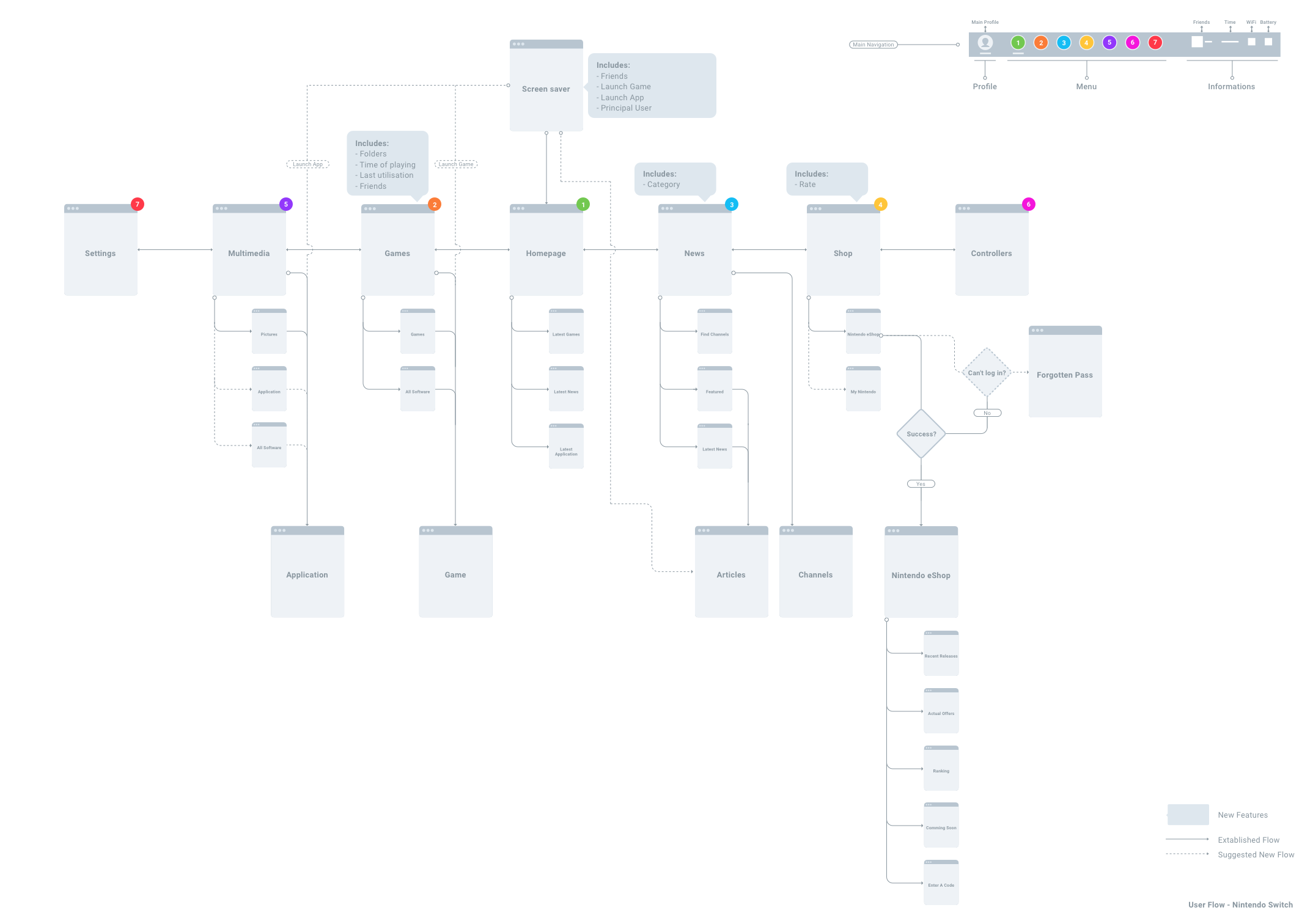 Nintendo Switch — UX/UI Case Study | by UXGameur | NYC Design | Medium