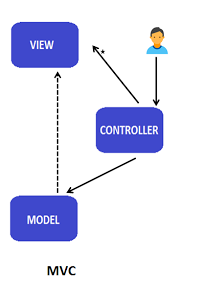 Android Design Patterns. An introduction to what are design… | by Zahra ...