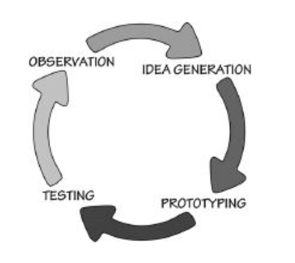 Ideation: Technology’s Right Brain | by Tejus Krishnan | Medium