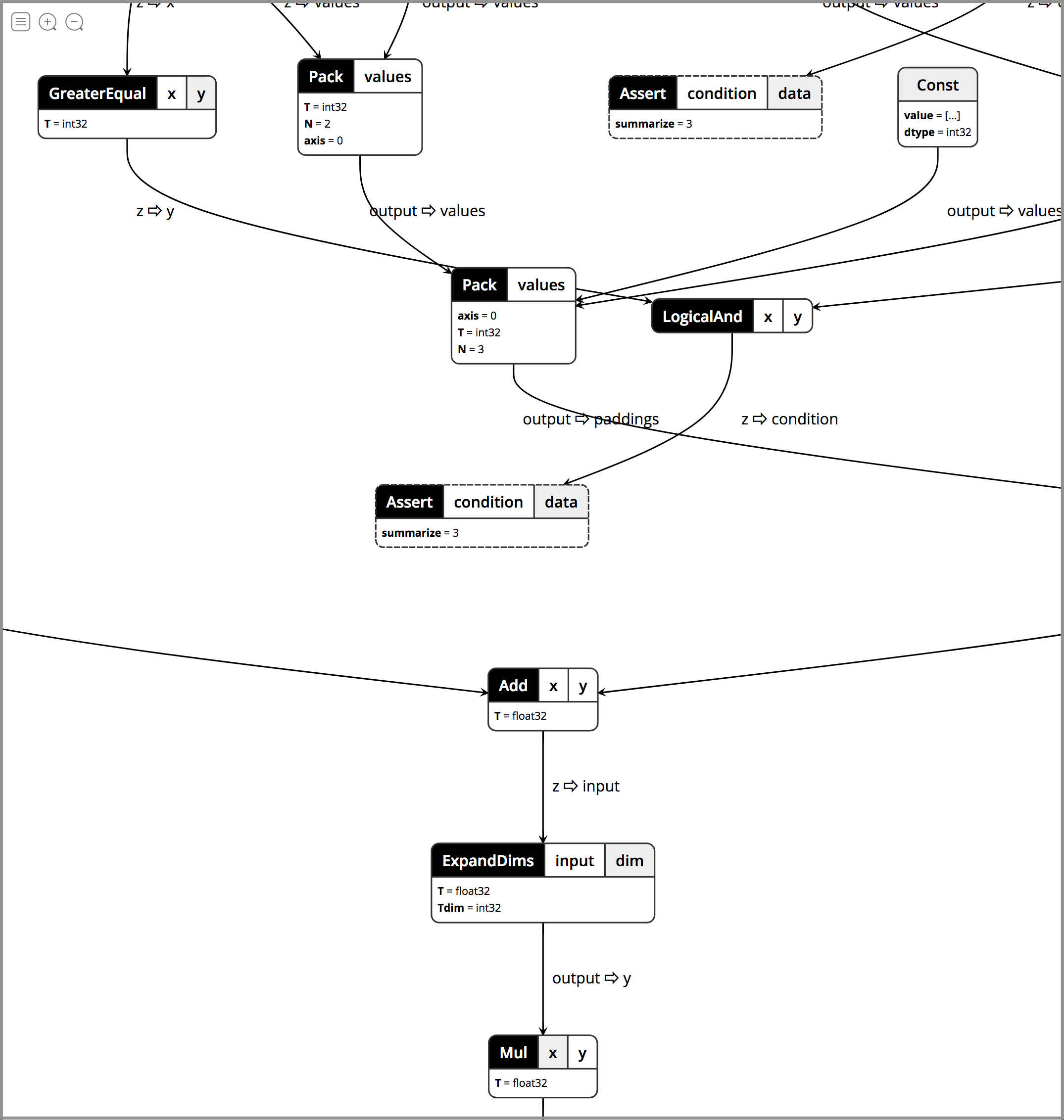 Bring Machine Learning to the Browser With TensorFlow.js — Part I | by //va | Center for Open ...