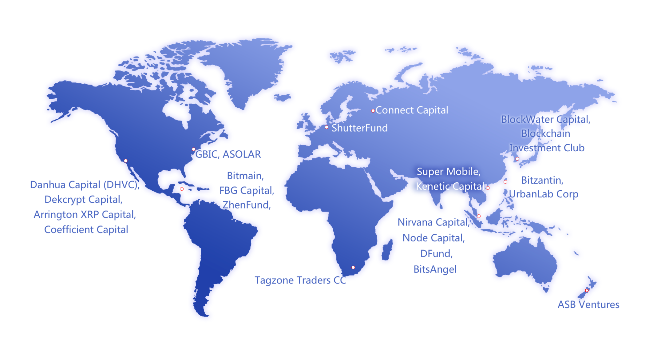 Cortex Token Launch Report - Cortex Labs - Medium