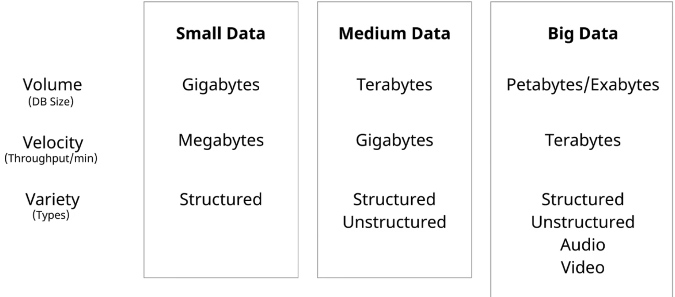 Amazon S3 Data Lake Storing And Analyzing The Streaming Data On The Go A Serverless Approach