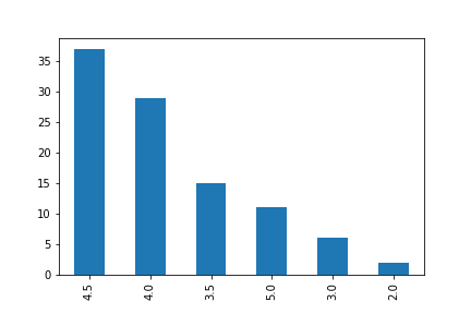 What makes the Ultimate College Town? | by Christianhunter | Medium
