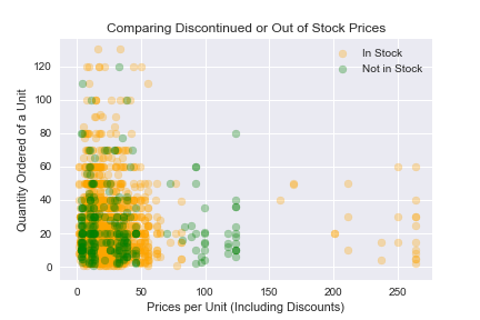 Customizing Plots with Matplotlib.Pyplot Part 1 | by Bronwen Cohn-Cort | Medium