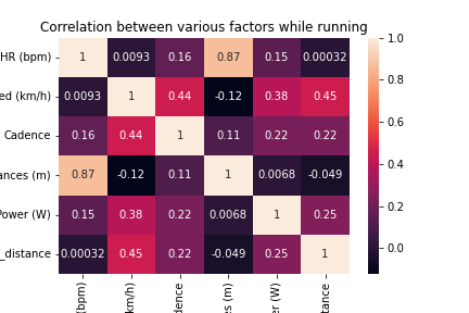 A simple race finish time predictor using regression and time series ...