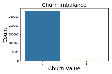 Sparkify: Using PySpark to Predict Customer Churn | by Vagner Vaguin | Geek Culture | Medium