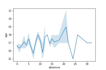 Exploratory Data Analysis for Beginner Using Python | by Mala Deep | Analytics Vidhya | Medium
