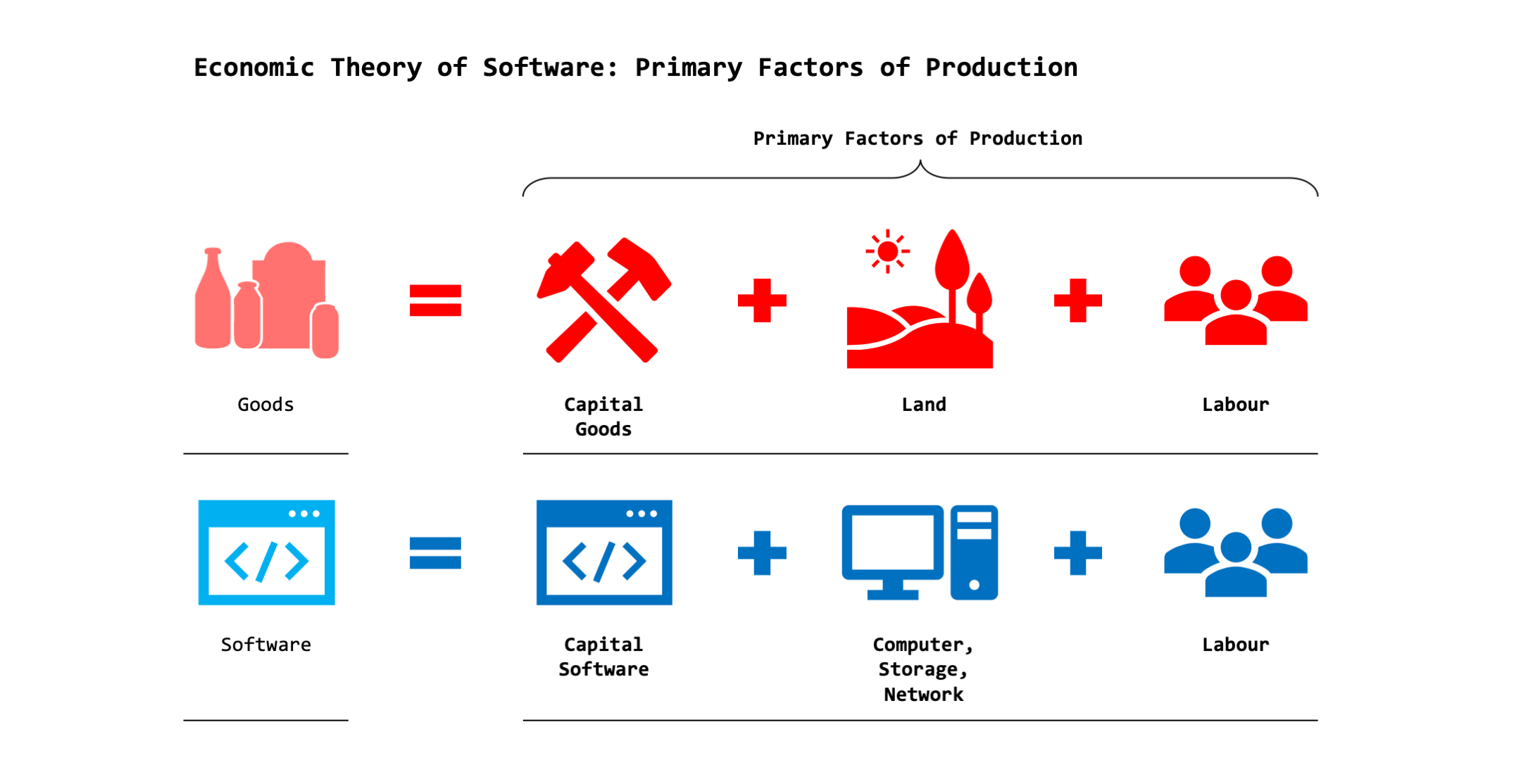 Economic Theory of Software: Capital Software | by Valentin ...
