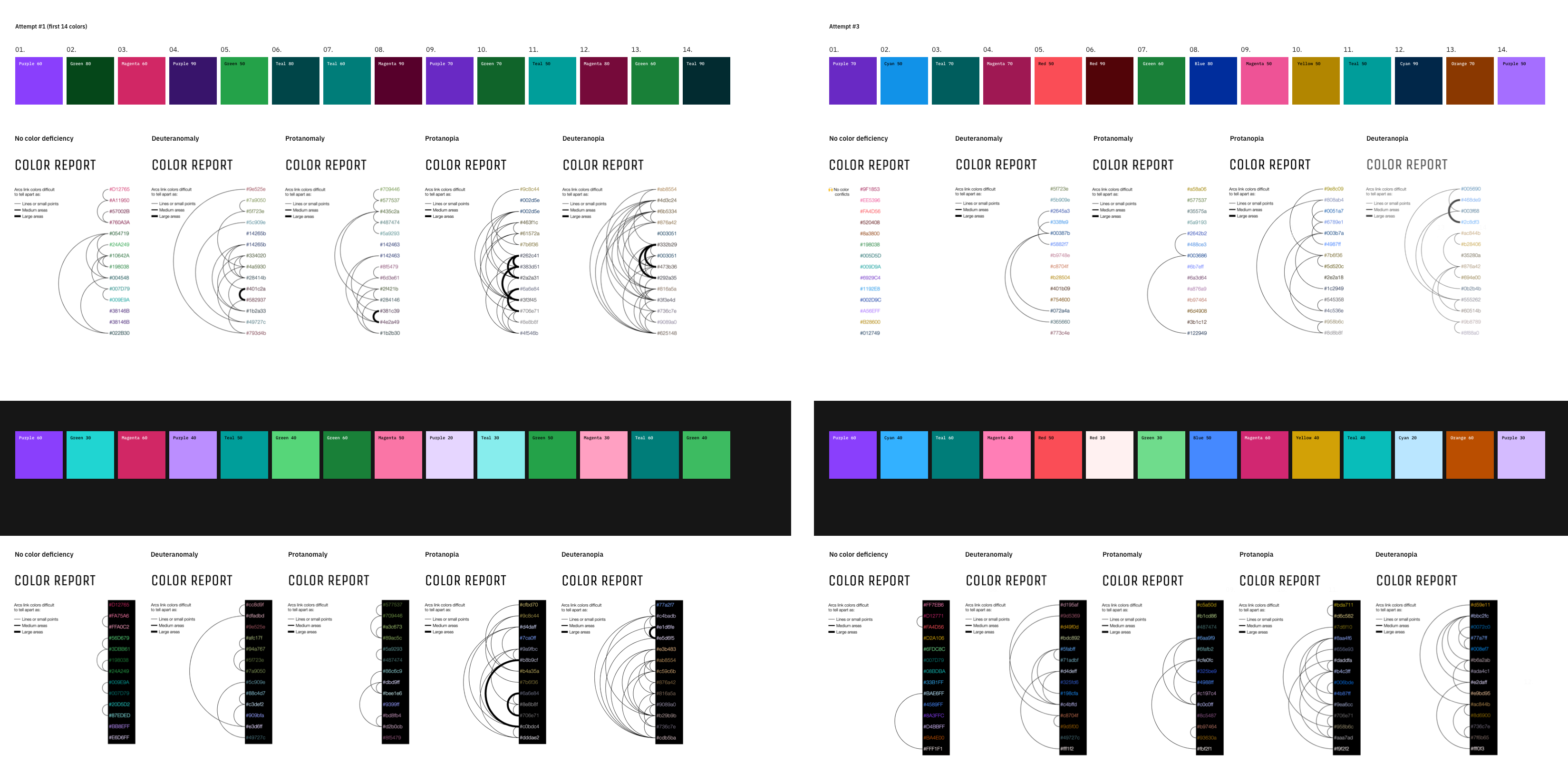 Color palettes and accessibility features for data visualization | by ...