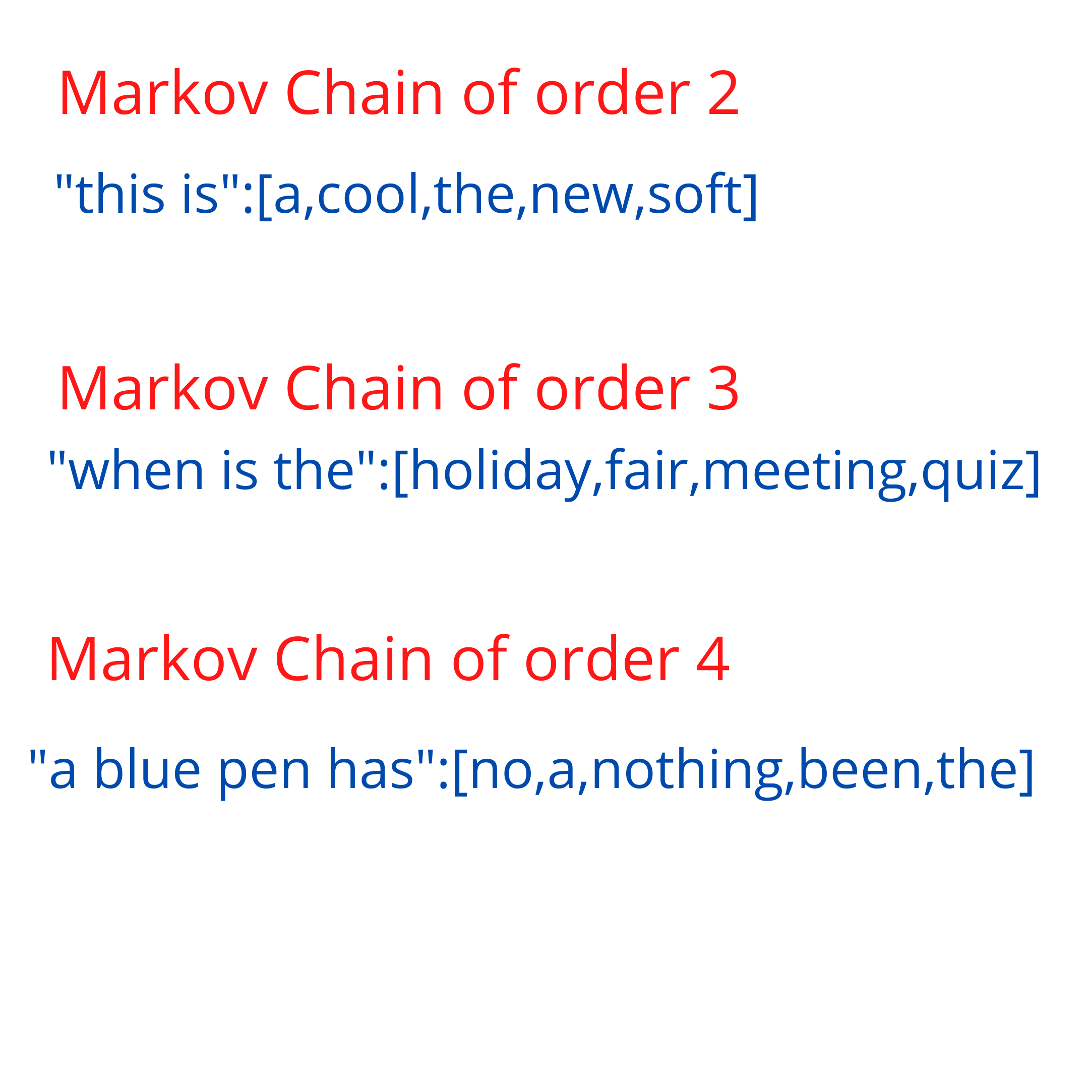 Machine Learning Algorithms Markov Chains By Rishikesh Chapekar The Startup Medium