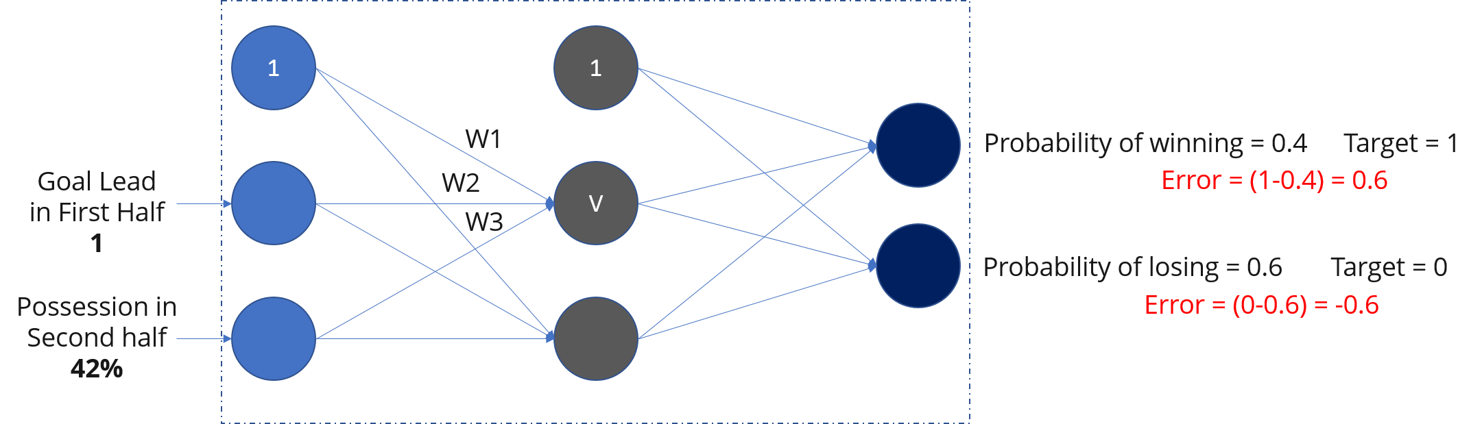 Neural Network Tutorial — Know How To Model A Multi-Layer Neural ...